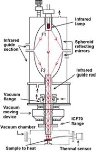 How Infrared Guide Heating Systems Work | THERMO RIKO CO.,LTD.